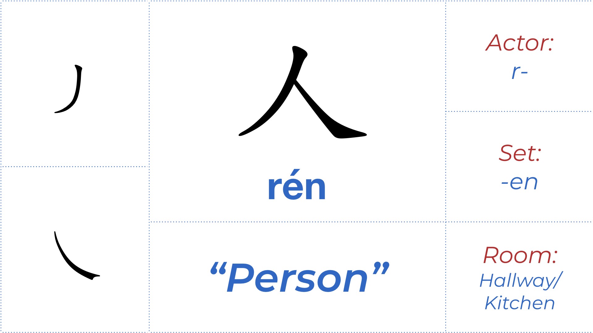 Chinese Character 人 rén - The Mandarin Blueprint Method 汉字 #7