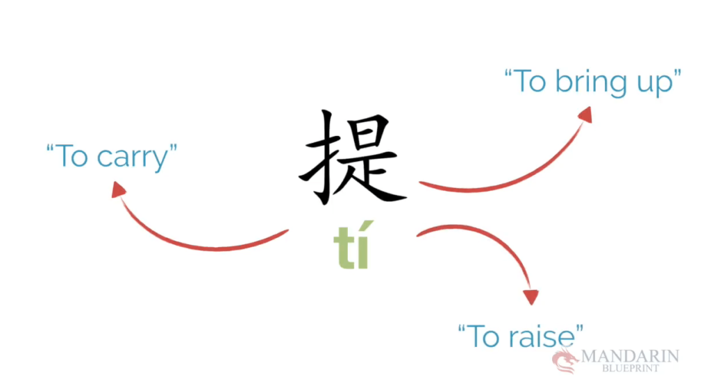 What Does Ming Mean In Chinese? | Mandarin Blueprint