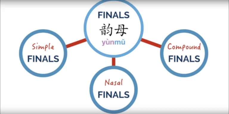 Learn Chinese Language Sounds | Mandarin Blueprint