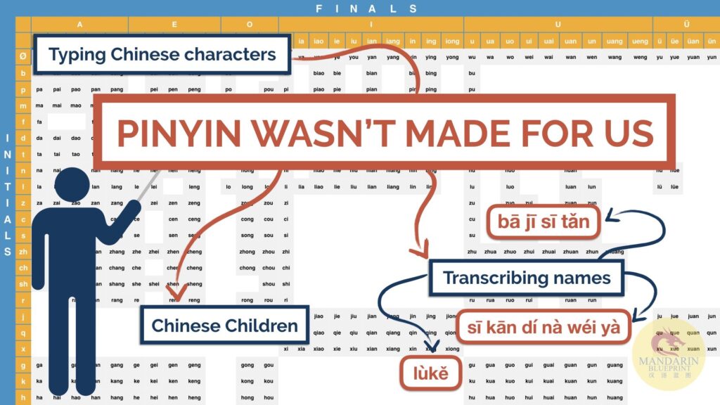 A Chinese Pinyin Primer A Deep Drive Into The Mandarin Alphabet A Chinese Pinyin Primer A Deep Drive Into The Mandarin Alphabet