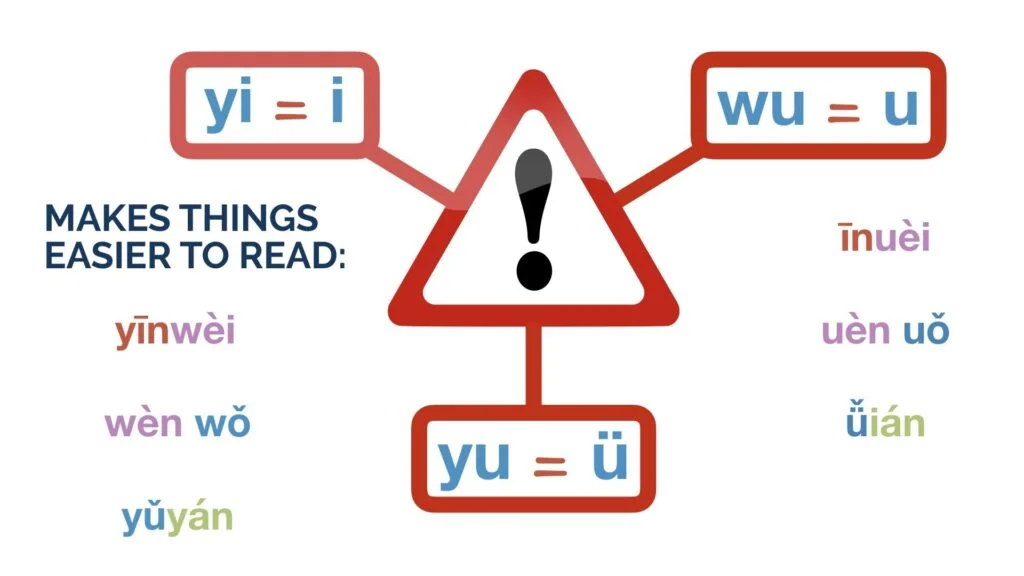 Chinese Pinyin Primer: Essential Guide to Pronunciation - Mandarin ...