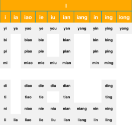The Hanzi Movie Method: A New Pinyin Chart - Mandarin Blueprint