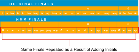 The Hanzi Movie Method: A New Pinyin Chart - Mandarin Blueprint