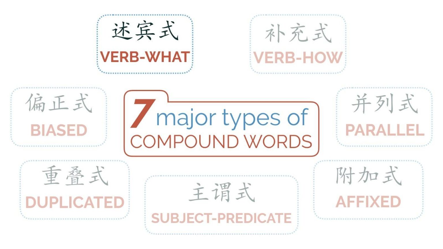 35 Chinese Nicknames For Lovers & Friends - Mandarin Blueprint