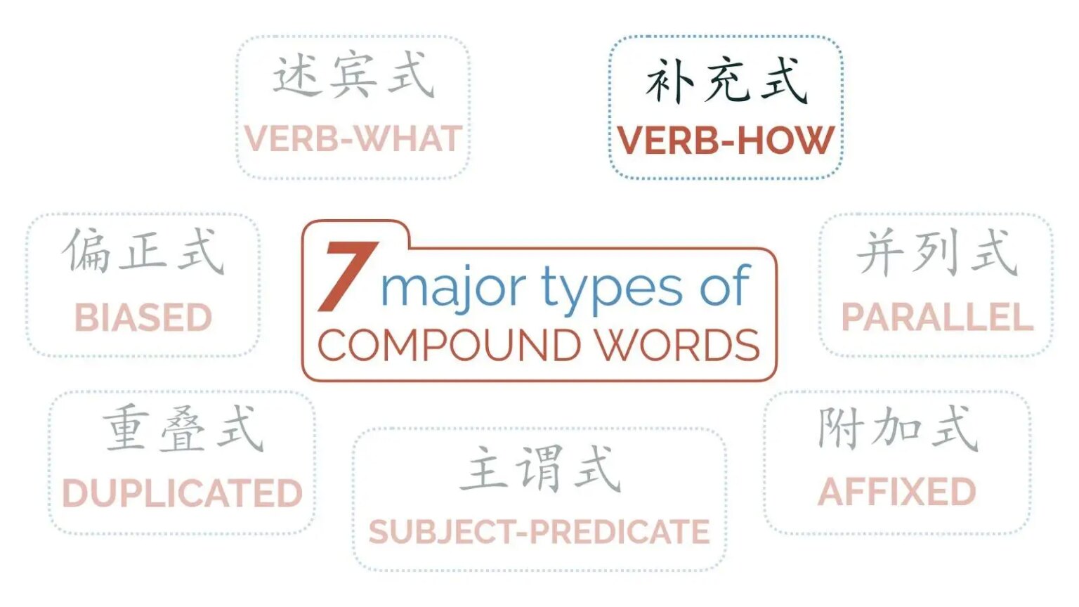 How Chinese Words Work Mandarin Blueprint how-chinese-words-work-mandarin-blueprint