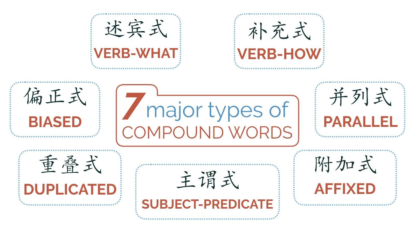 Making Sense of Chinese Words - Mandarin Blueprint
