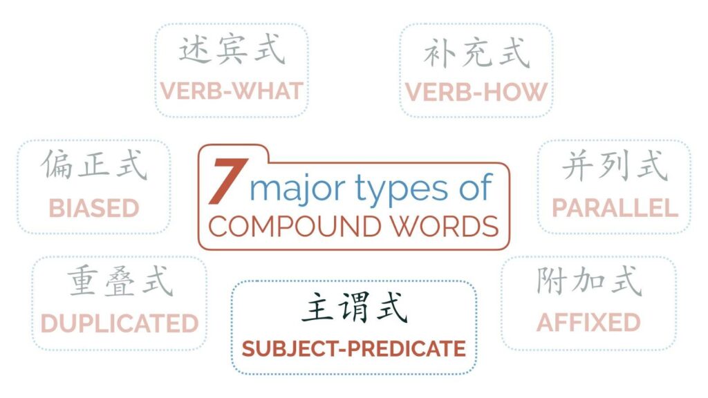 What Does Ming Mean In Chinese? | Mandarin Blueprint