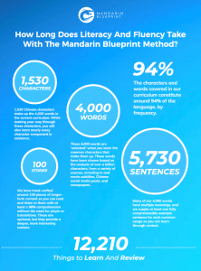 Chinese Fluency: How Long Does it Take with Mandarin Blueprint ...