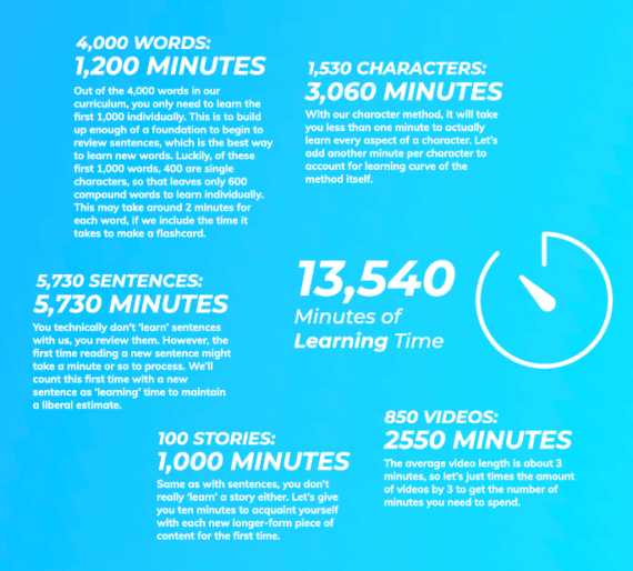 Chinese Fluency: How Long Does it Take with Mandarin Blueprint ...