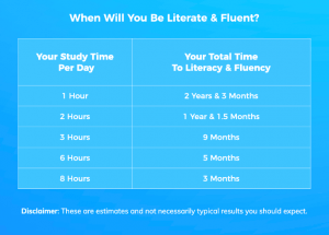 Chinese Fluency: How Long Does it Take with Mandarin Blueprint ...