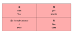 Numbers in Chinese | How to Count | Mandarin Blueprint