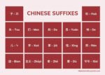 Chinese Prefixes and Suffixes - Mandarin Blueprint