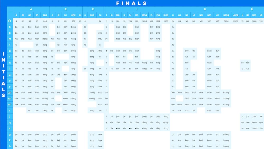 Get Pronunciation Mastery - Mandarin Blueprint