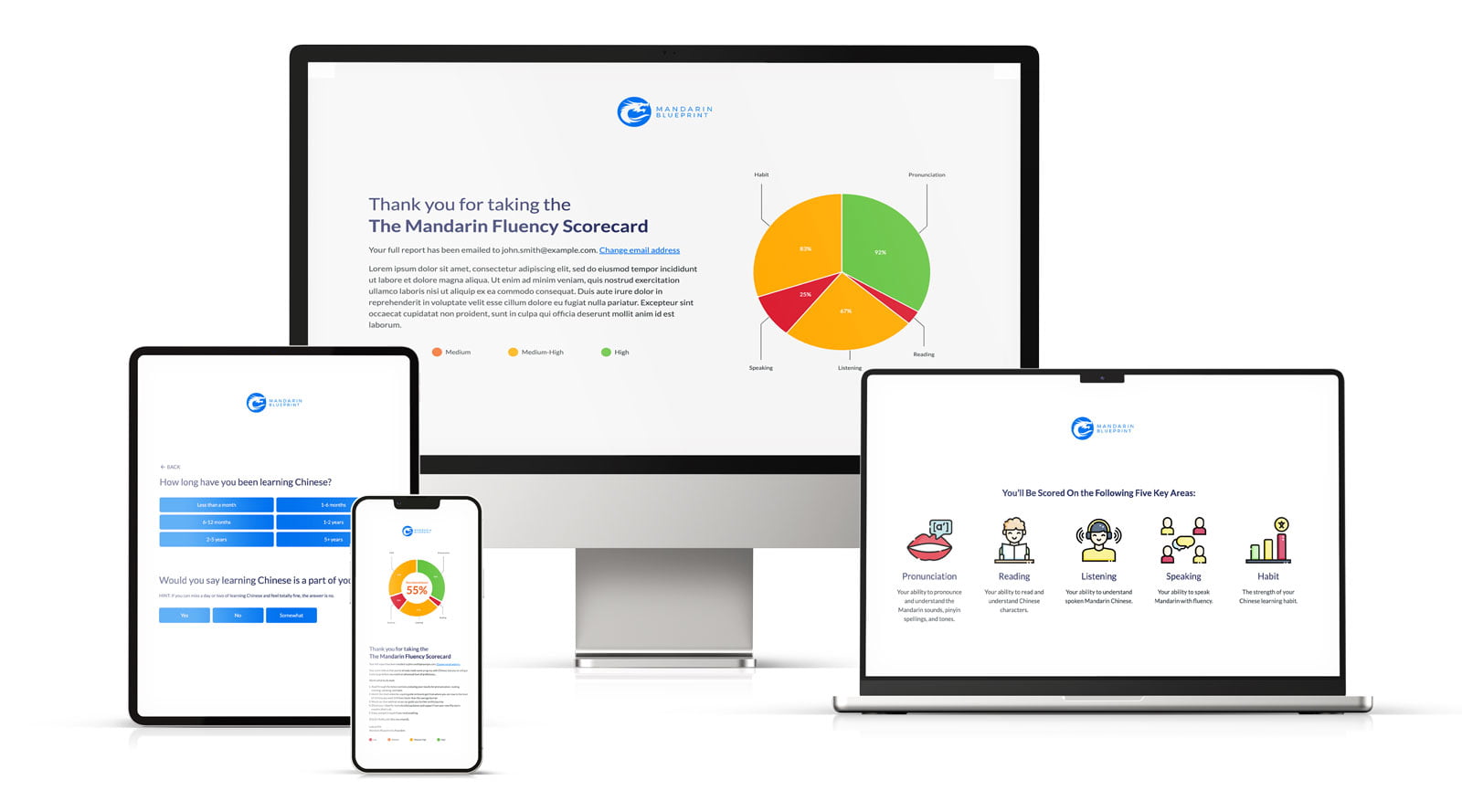 Online Mandarin Chinese Learning | Mandarin Blueprint