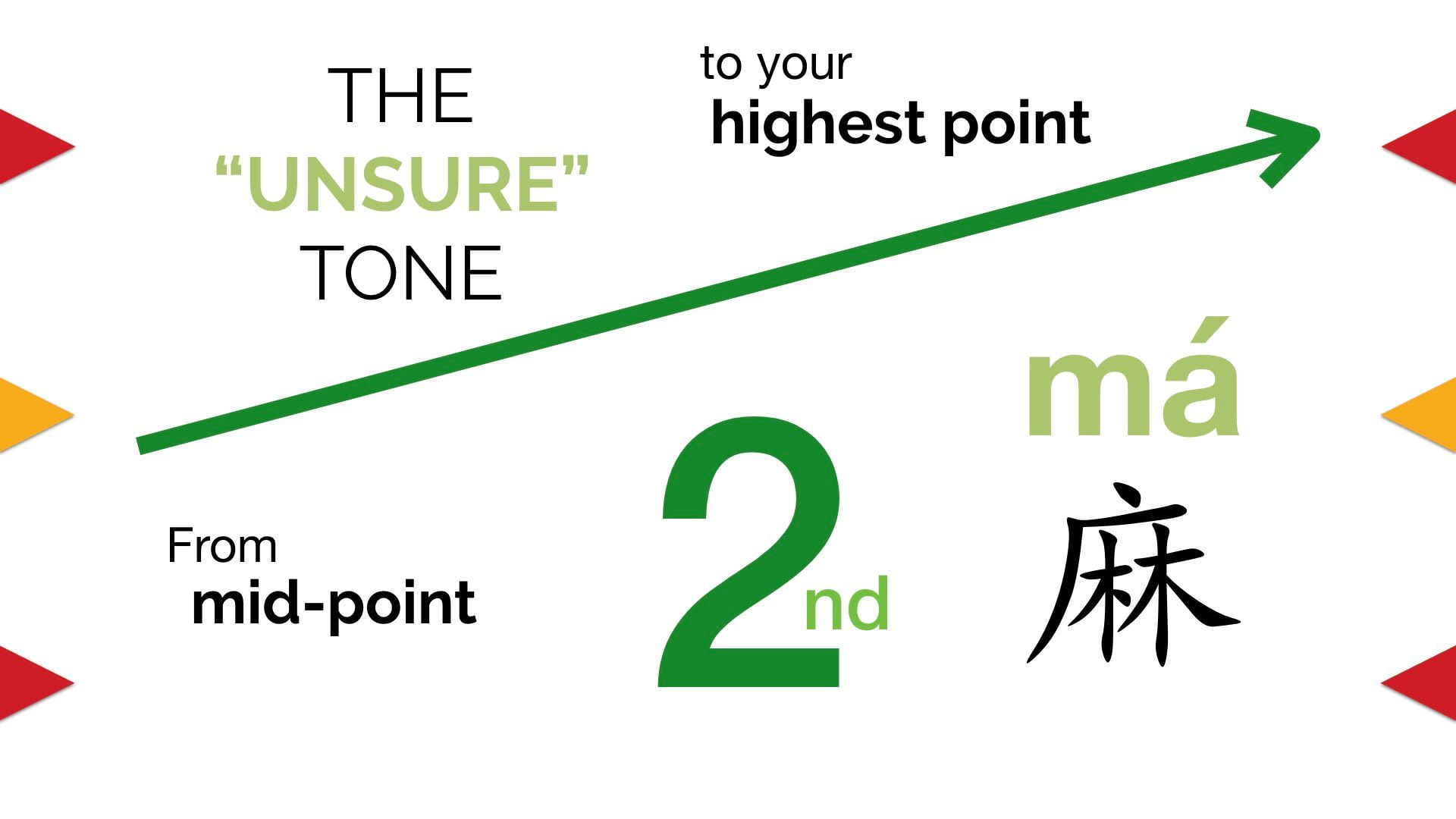 4 Mandarin Tones - Mandarin Blueprint