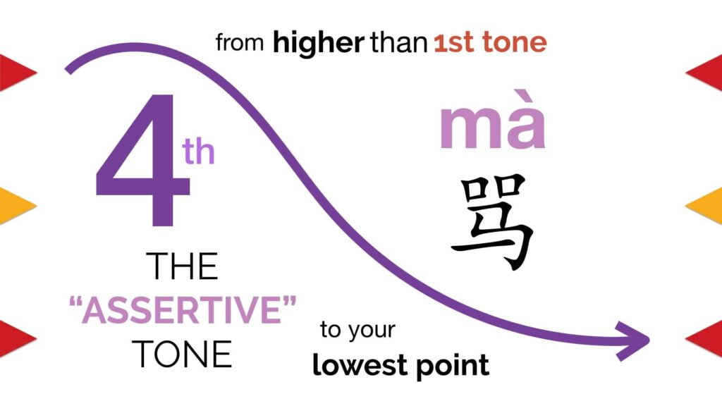 4 Mandarin Tones - Mandarin Blueprint