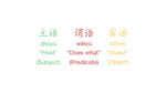 Basic Chinese Sentence Structure | Mandarin Blueprint