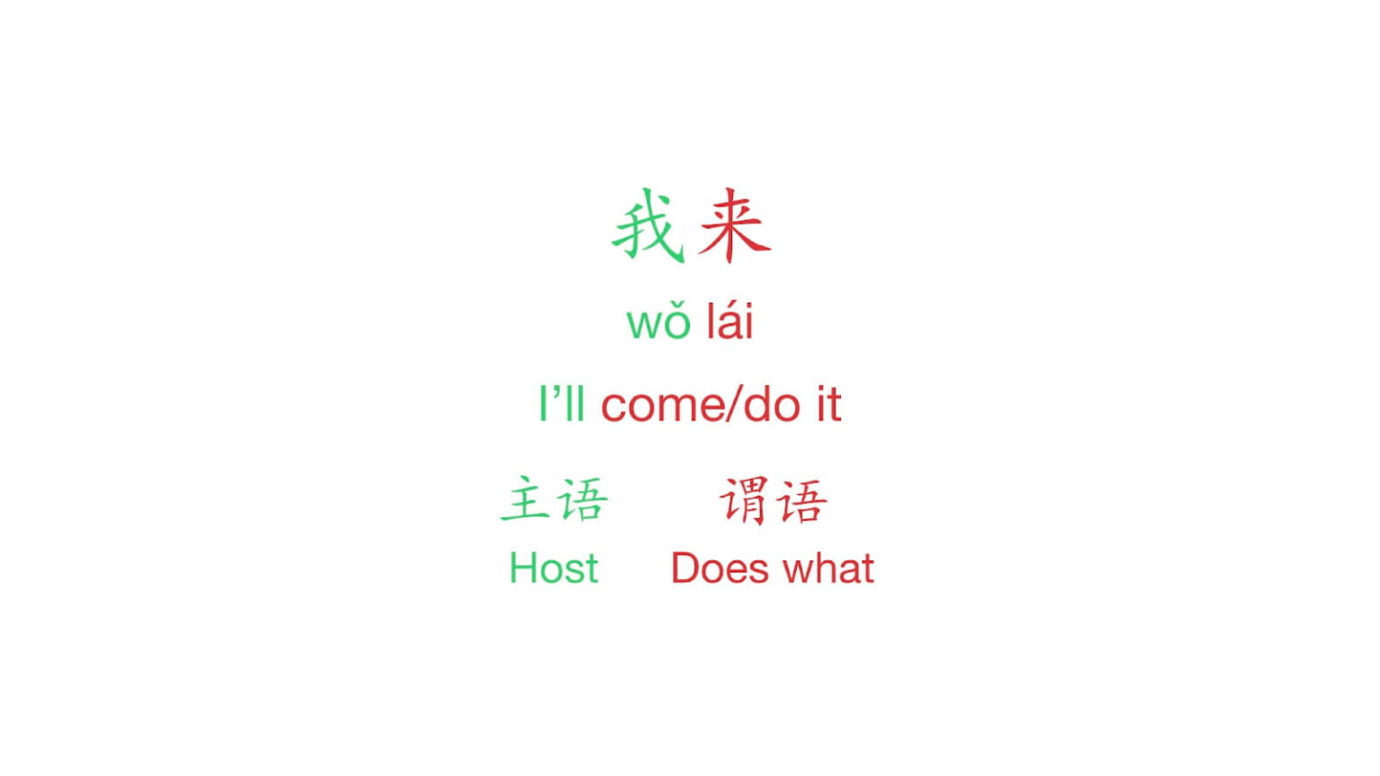 Basic Chinese Sentence Structure | Mandarin Blueprint